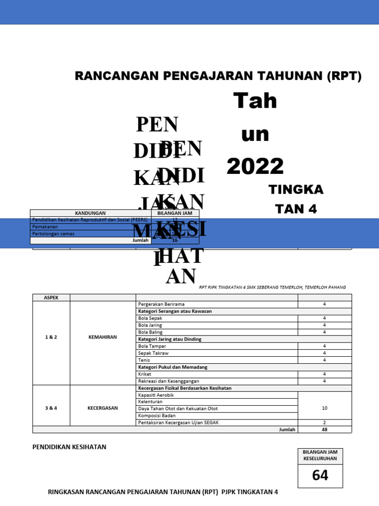 RPT PJPK T4 2022 | PDF