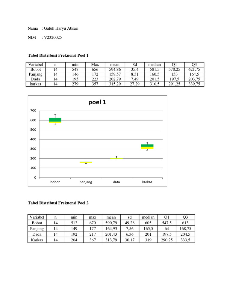 Statistik boxplot dan histogram | PDF