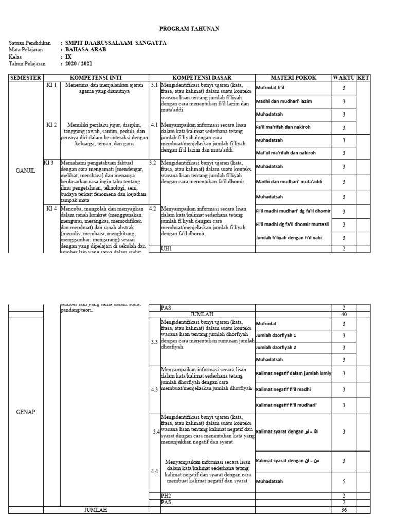 Prota-Prosem B.arab Kls 9 | PDF | Seni & Disiplin Bahasa