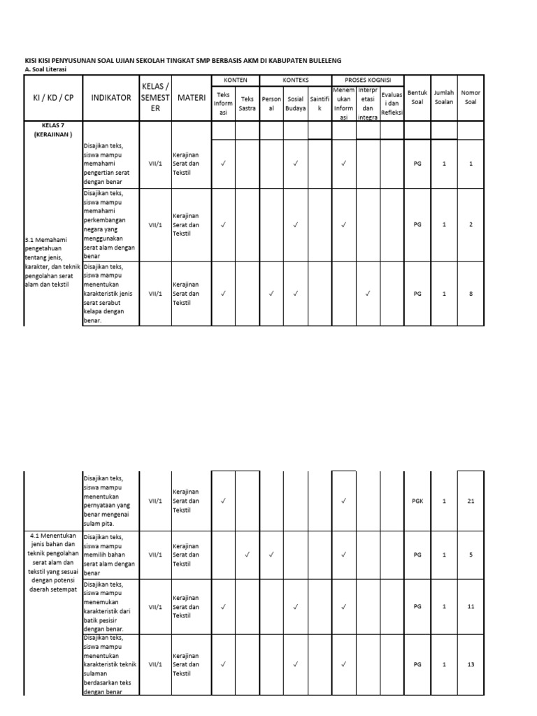 Kisi-Kisi Penyusunan Soal Penilaian Sumatif 7 Literasi | PDF