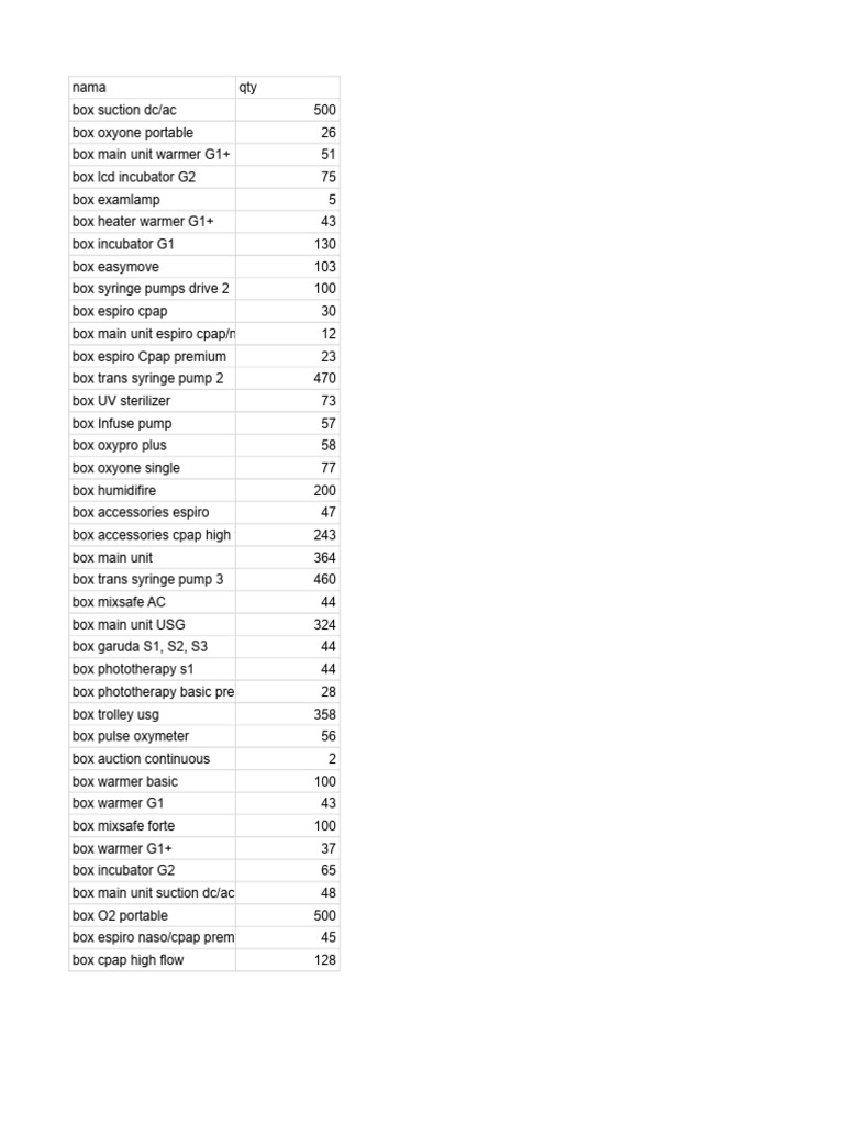 Medical Equipment Inventory List | PDF