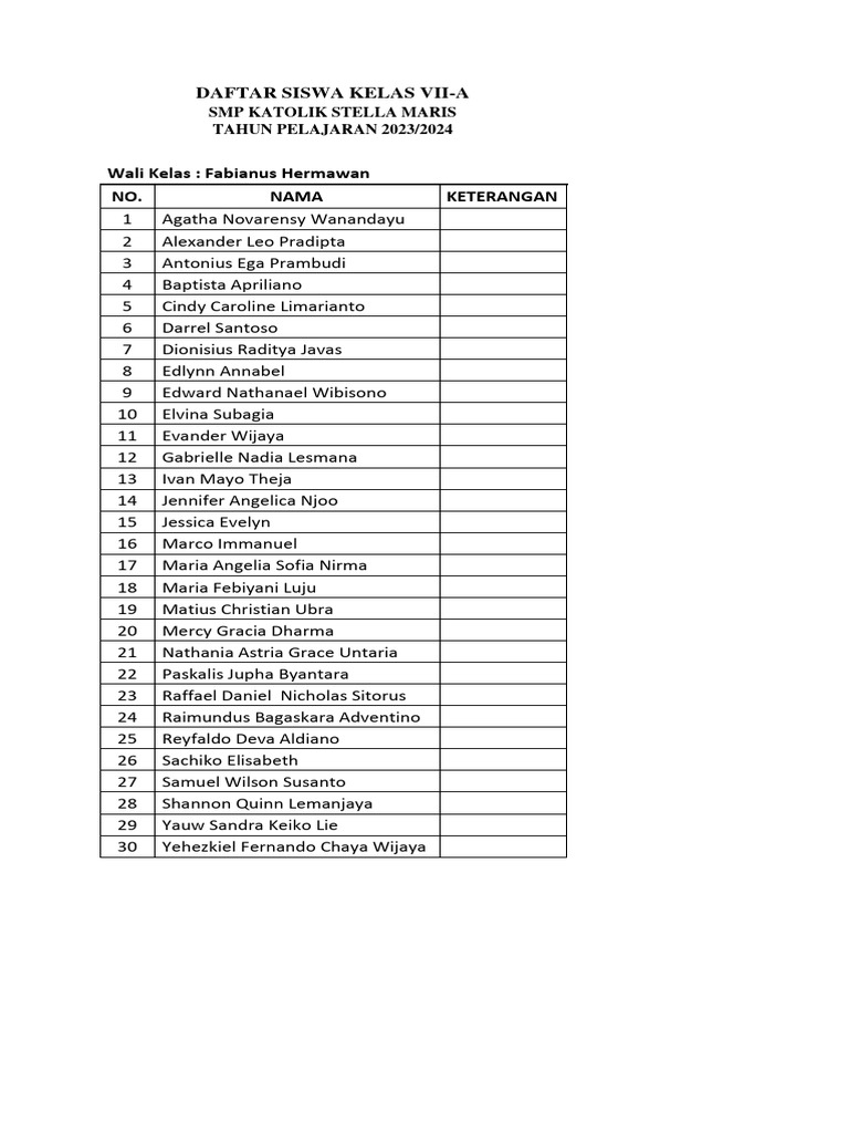 Daftar Nama Siswa Kelas Vii A 2023-2024 | PDF