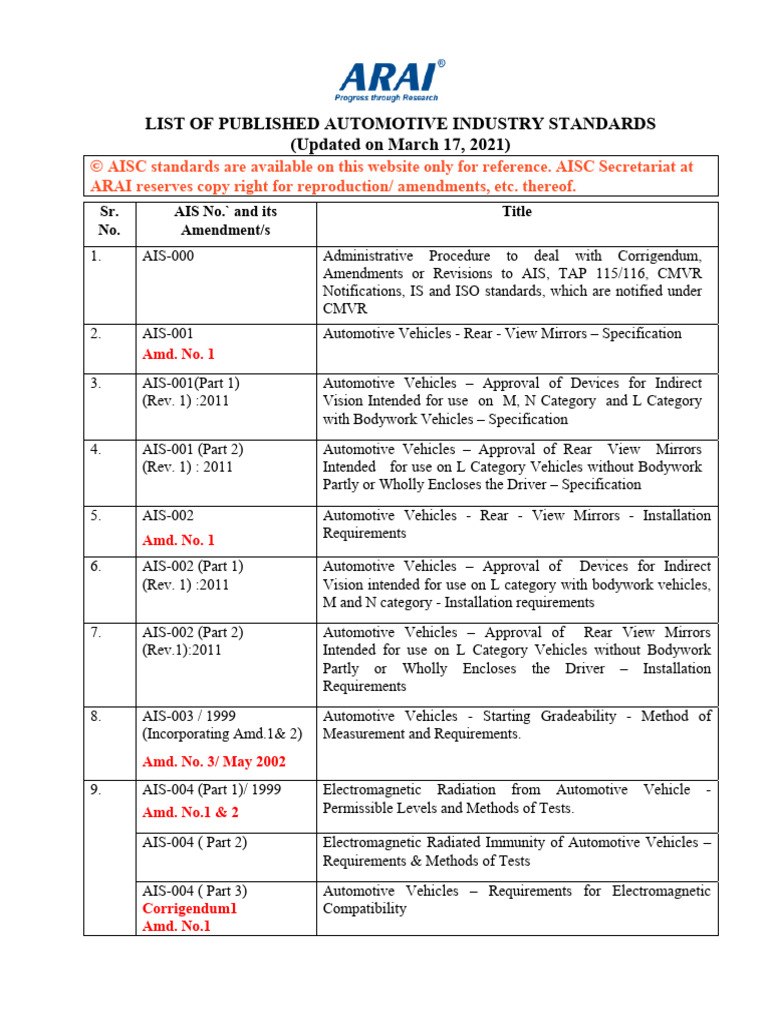 0 List of AIS Published 17 03 2021 | PDF | Vehicles | Truck