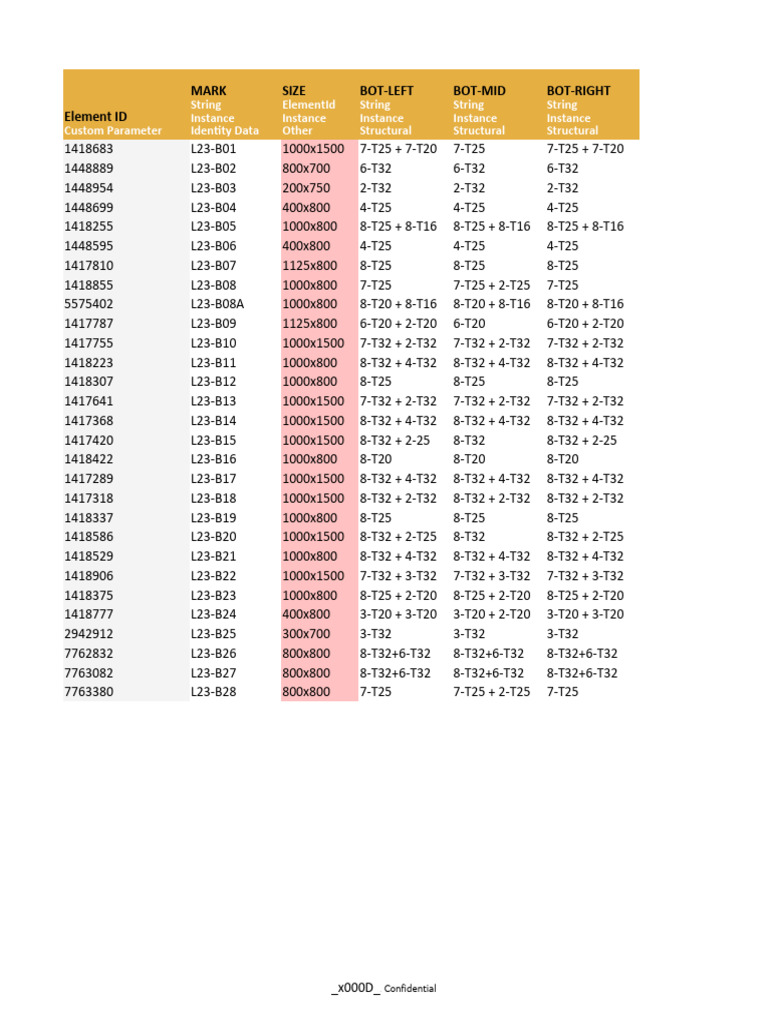 Level23 & Roof Beam Schedule | PDF