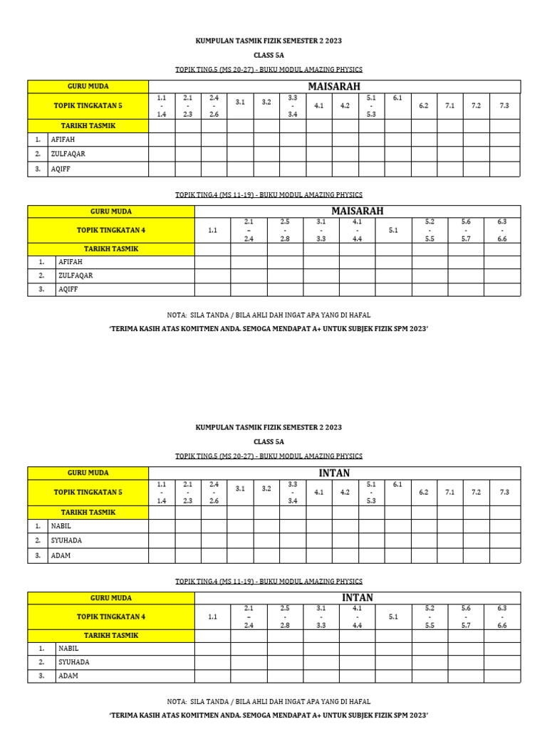 Tasmik 5a&b Sem 2 2023 | PDF