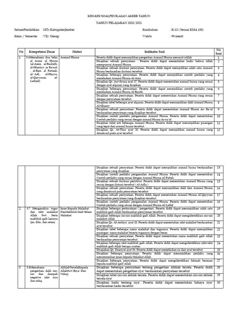 Kisi-Kisi Pat Akidah Akhlak Kelas Vii 2020 2021 Fix | PDF
