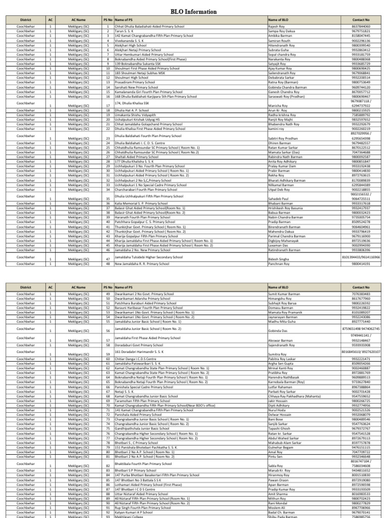 75 Blo | PDF | Schools