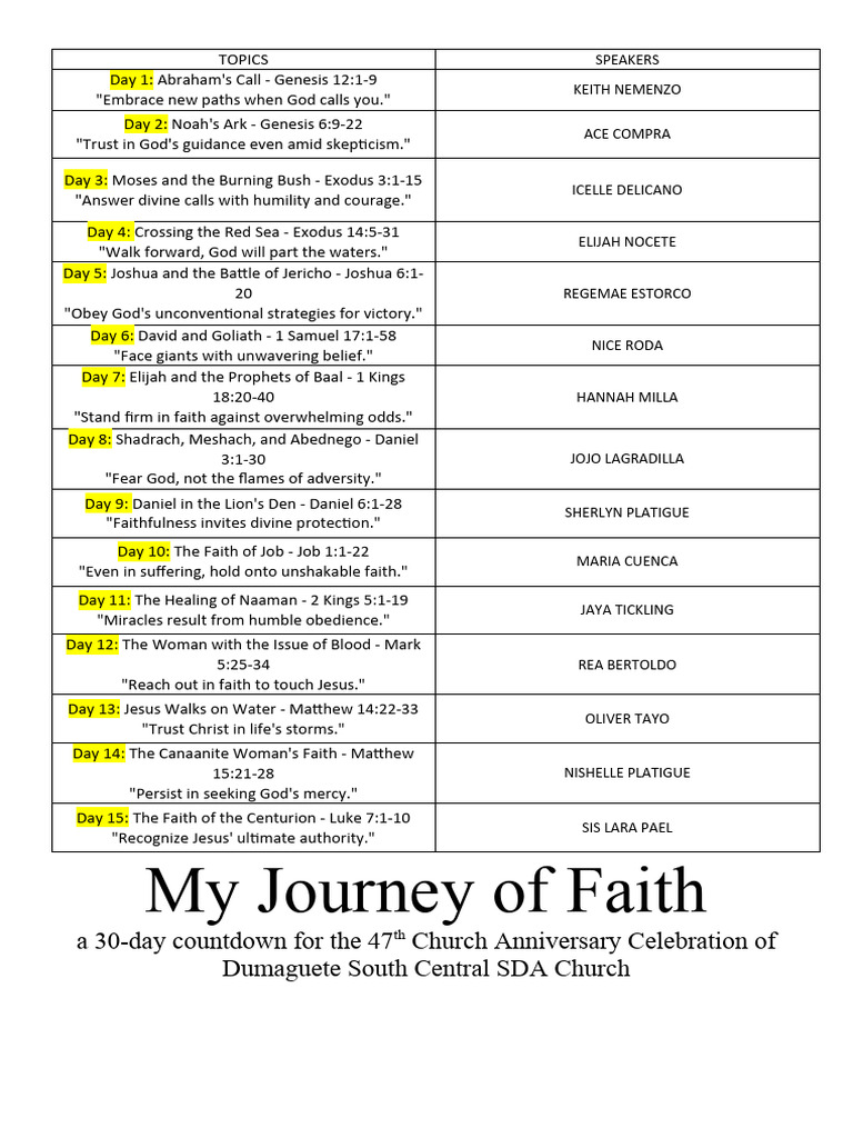 My Journey of Faith | PDF | Gospel Of Mark | Jesus