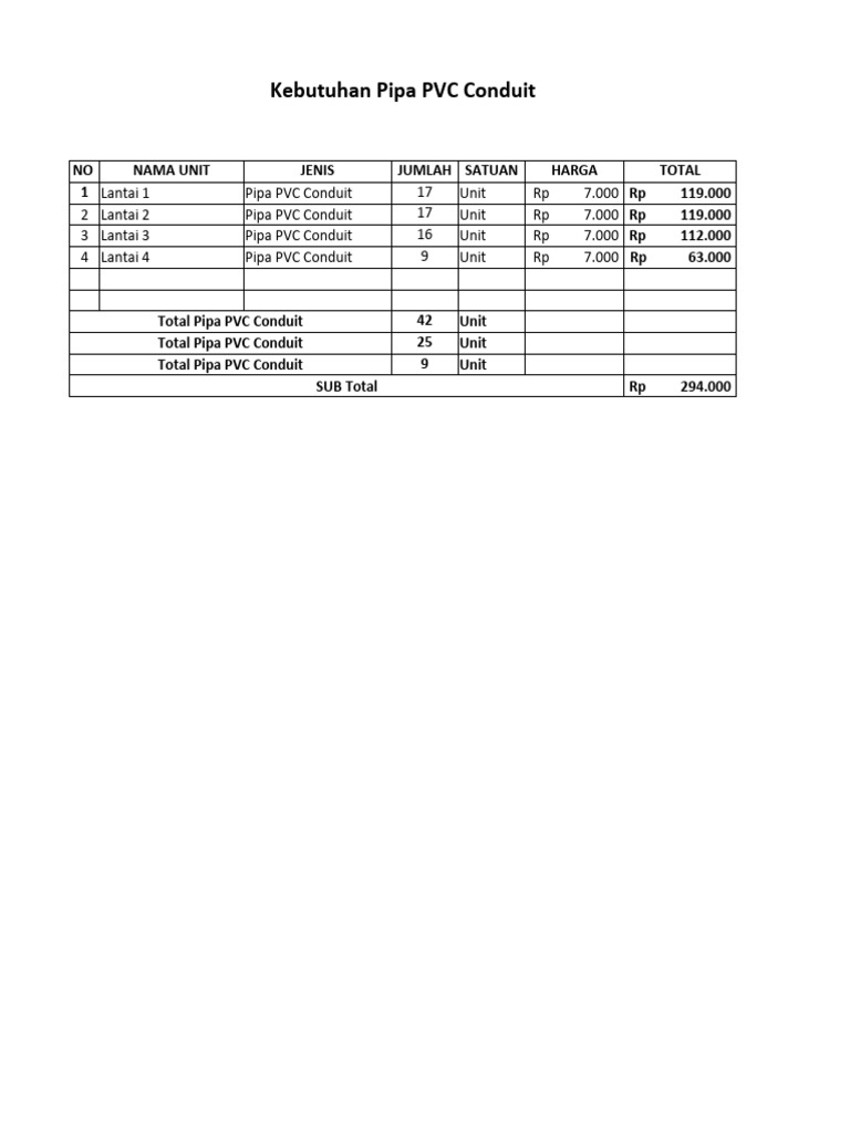 Estimasi Kebutuhan Instalasi RSIA Indramayu | PDF | Microsoft Windows | Computer Networking