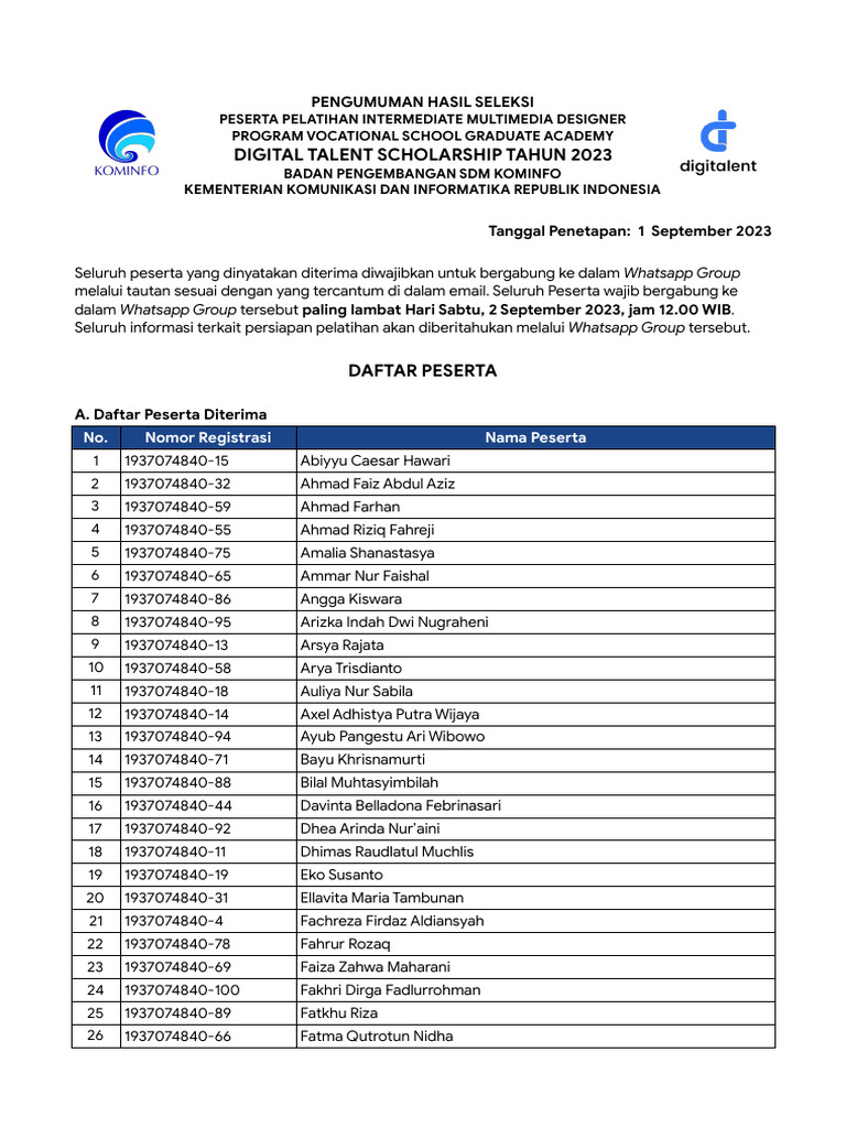 Pengumuman Hasil Seleksi Peserta Pelatihan Intermediate Multimedia ...