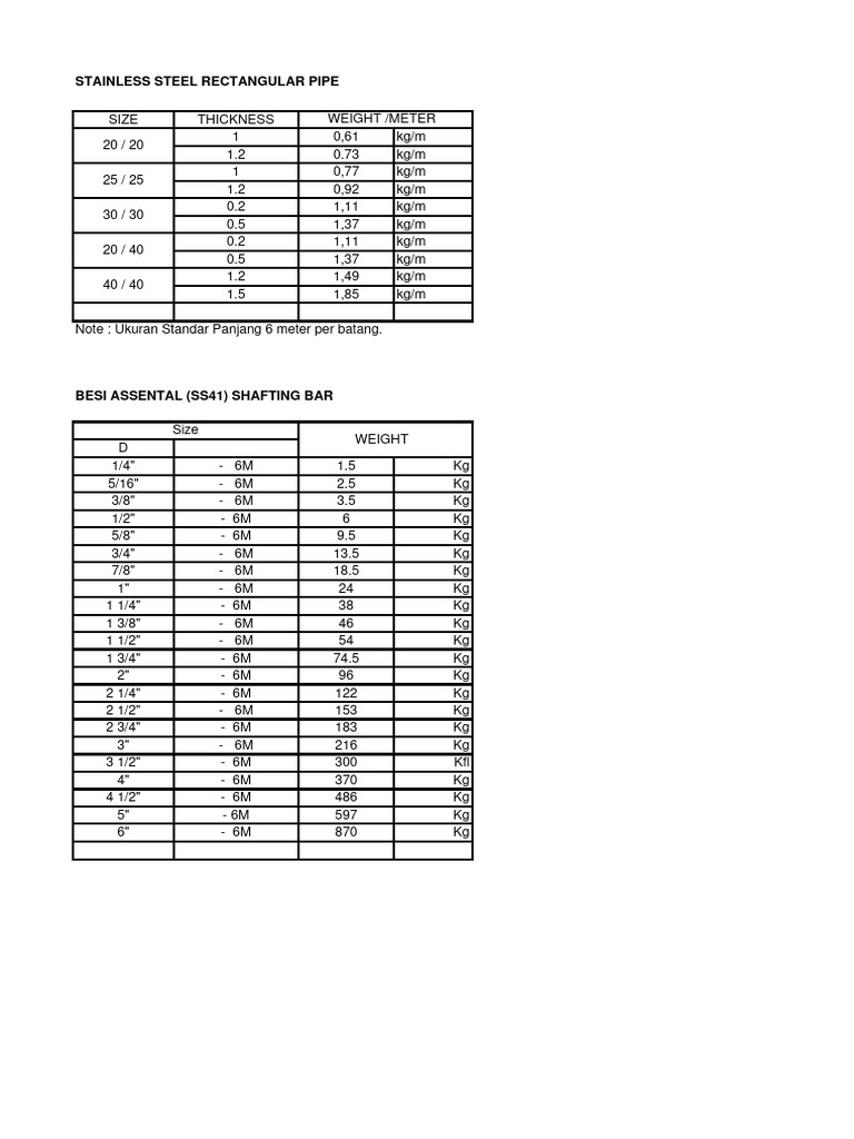 Daftar Tabel Besi | PDF