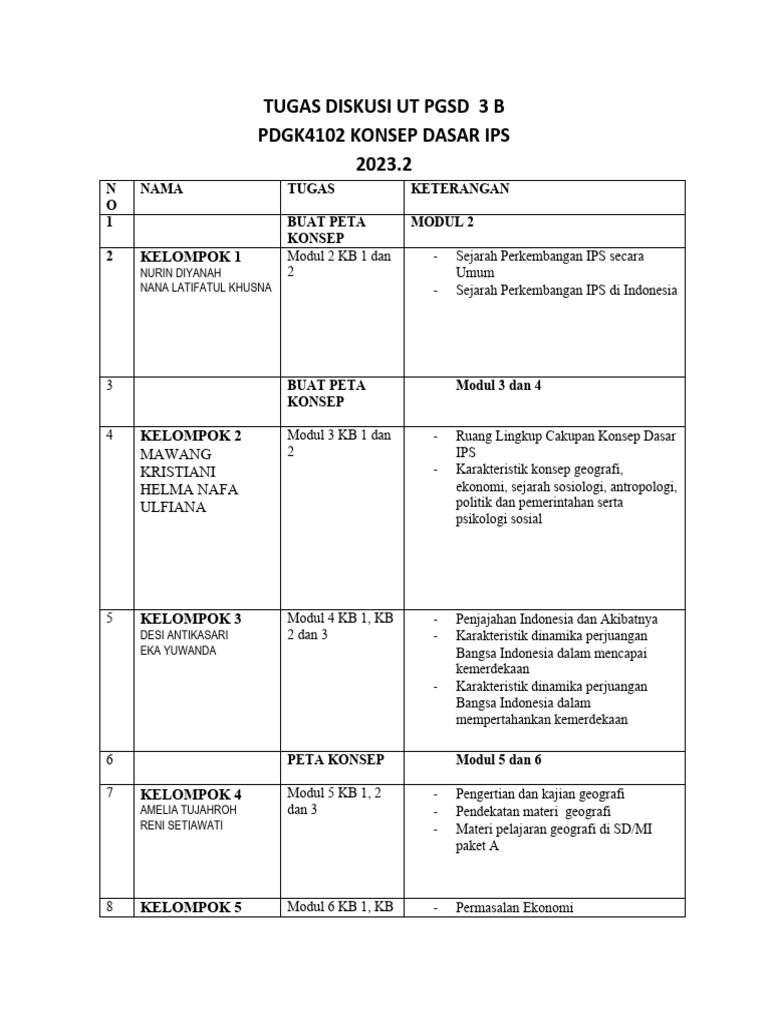 Tugas Diskusi Ut 3B 4102 2023 | PDF Tugas Diskusi Ut 3B 4102 2023 | PDF