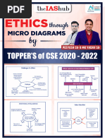 Topic Wise Syllabus Coverage in Maths Optional - Kanishak Kataria (Rank ...