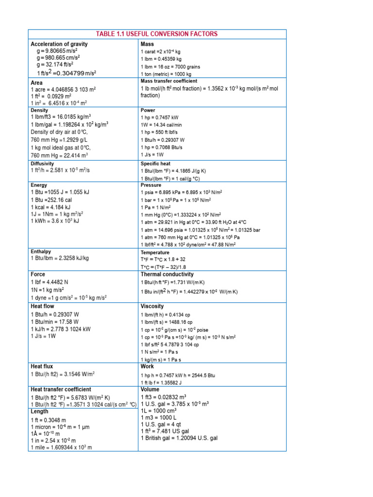 Conversion Factors v2 | PDF | Density | Pressure