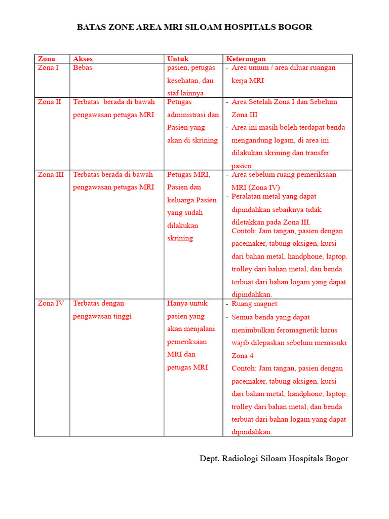 Zone Area MRI | PDF
