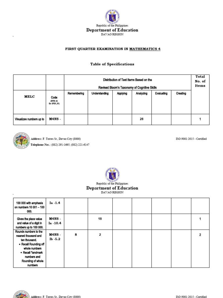 Tos Grade 4 (Q1-Q4) | PDF | Euclidean Geometry | Elementary Mathematics