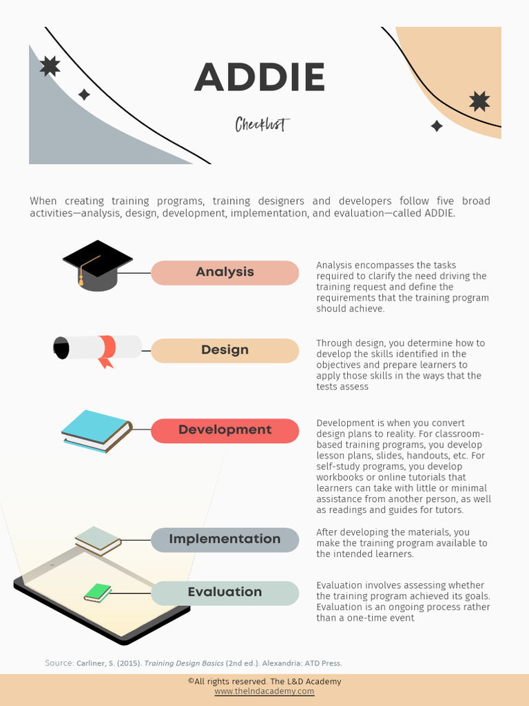 ADDIE Checklist | PDF | Learning | Lesson Plan