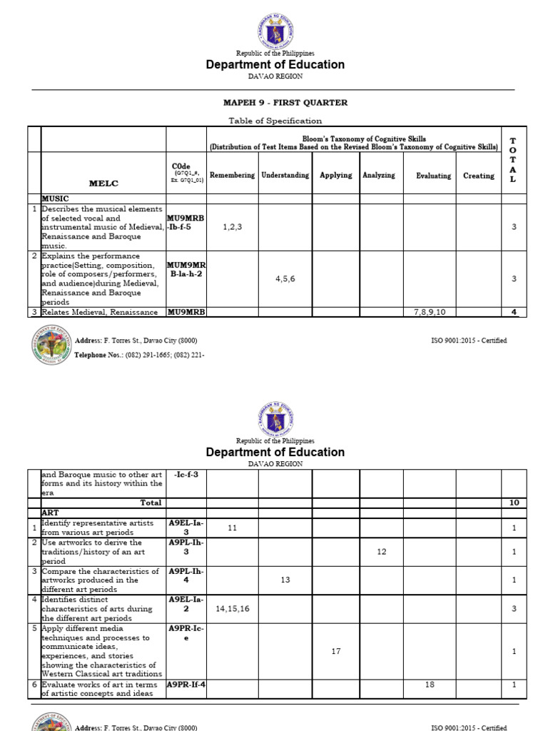 Q1 Tos Mapeh9 Roxi Sy2324 | PDF | Cognition | Cognitive Science