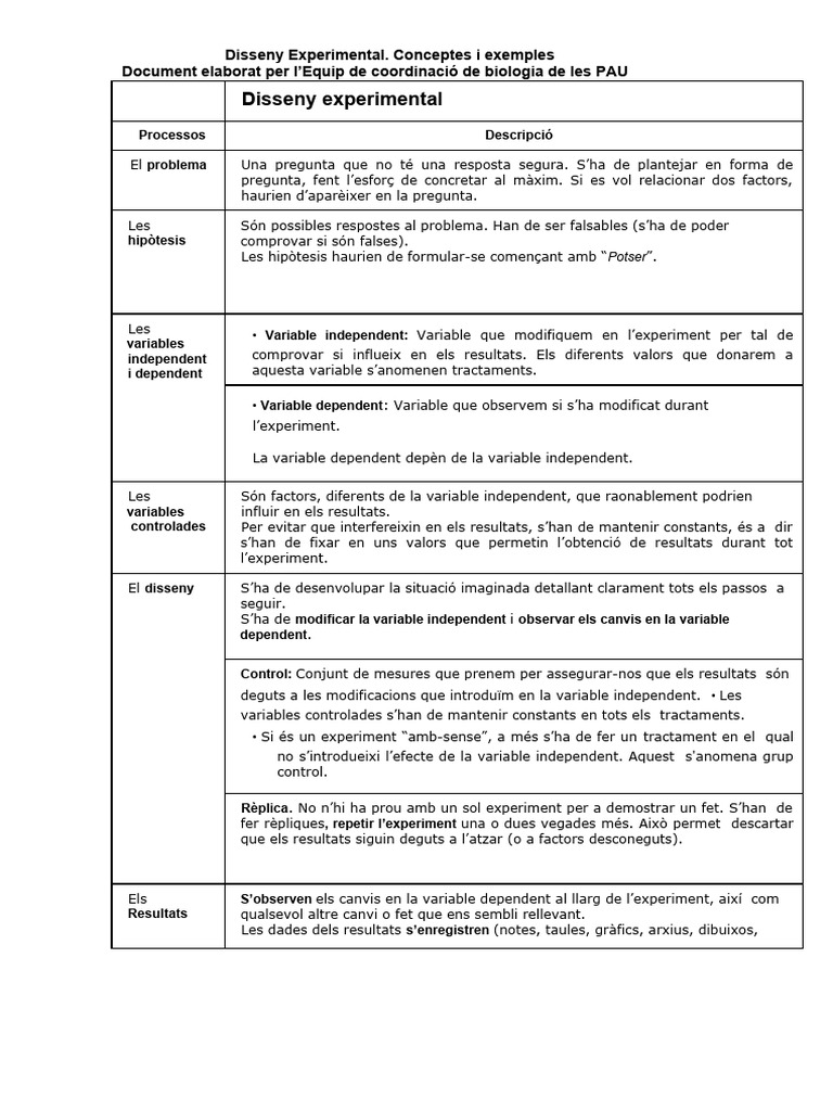Teoria I Exemples Disseny - Experimental - PAU | PDF