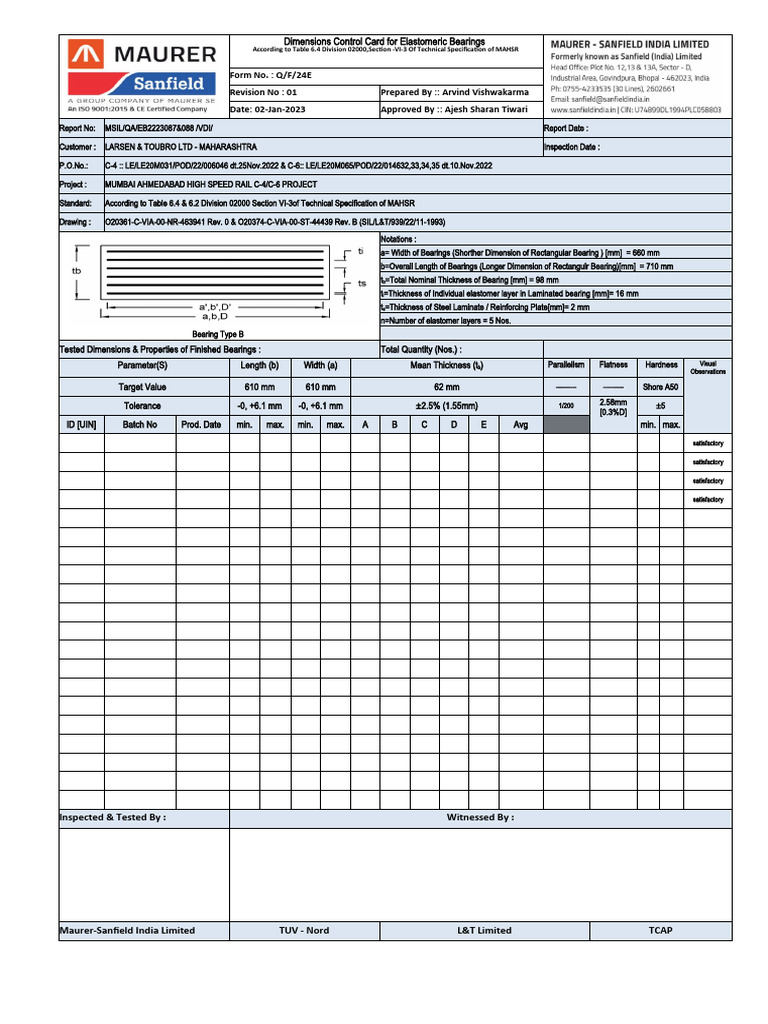 610X610X62 MM HSR Formate Master | PDF