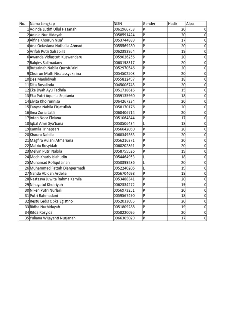 Data Presensi Siswa (12 IPA 2) | PDF