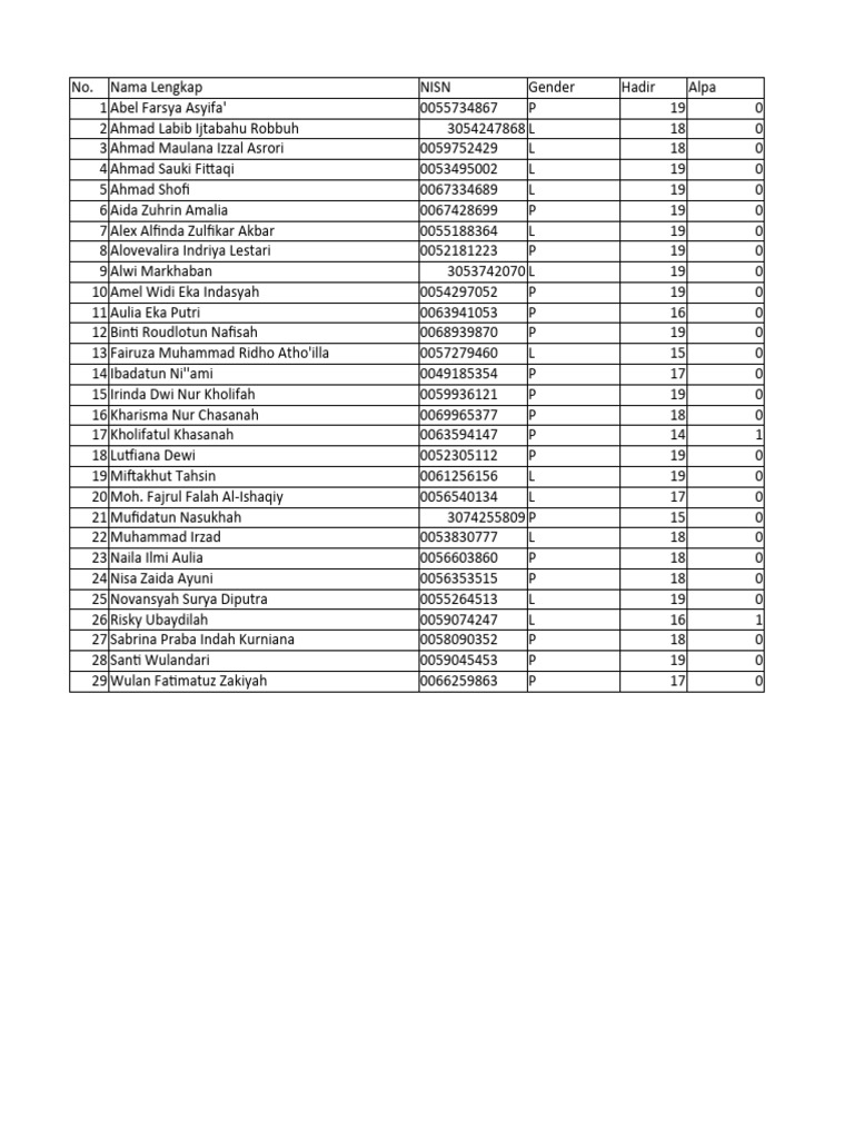 Data Presensi Siswa (12 Agama 2) | PDF