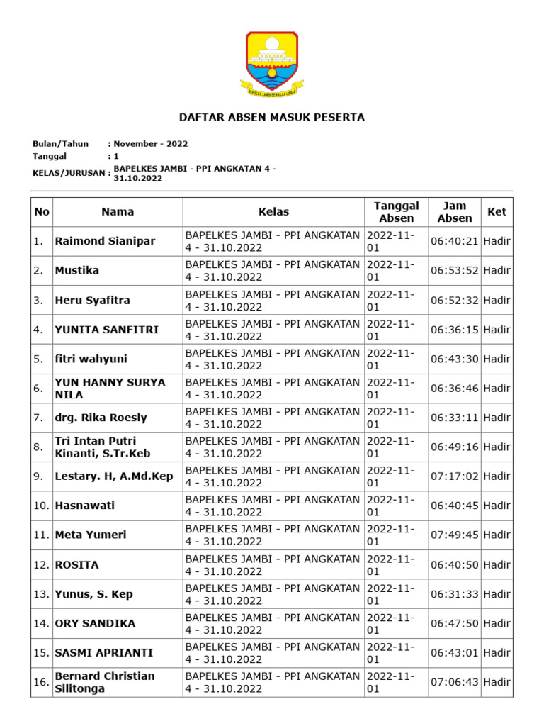Absen Masuk 1 Nov 2022 Ppi 4 | PDF