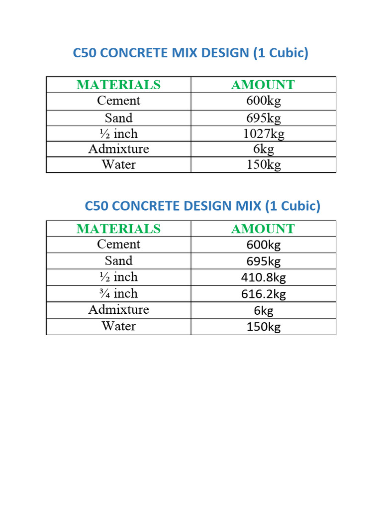C50 Concrete Mix Design Specifications | PDF