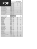 Labour Productivity Chart | PDF | Carpentry | Building Technology