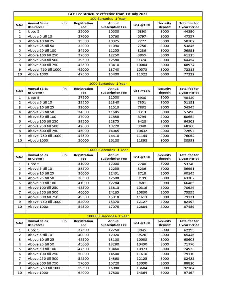 GCP Registration Fee Effective From 1st July 2022 | PDF | Taxes | Taxation