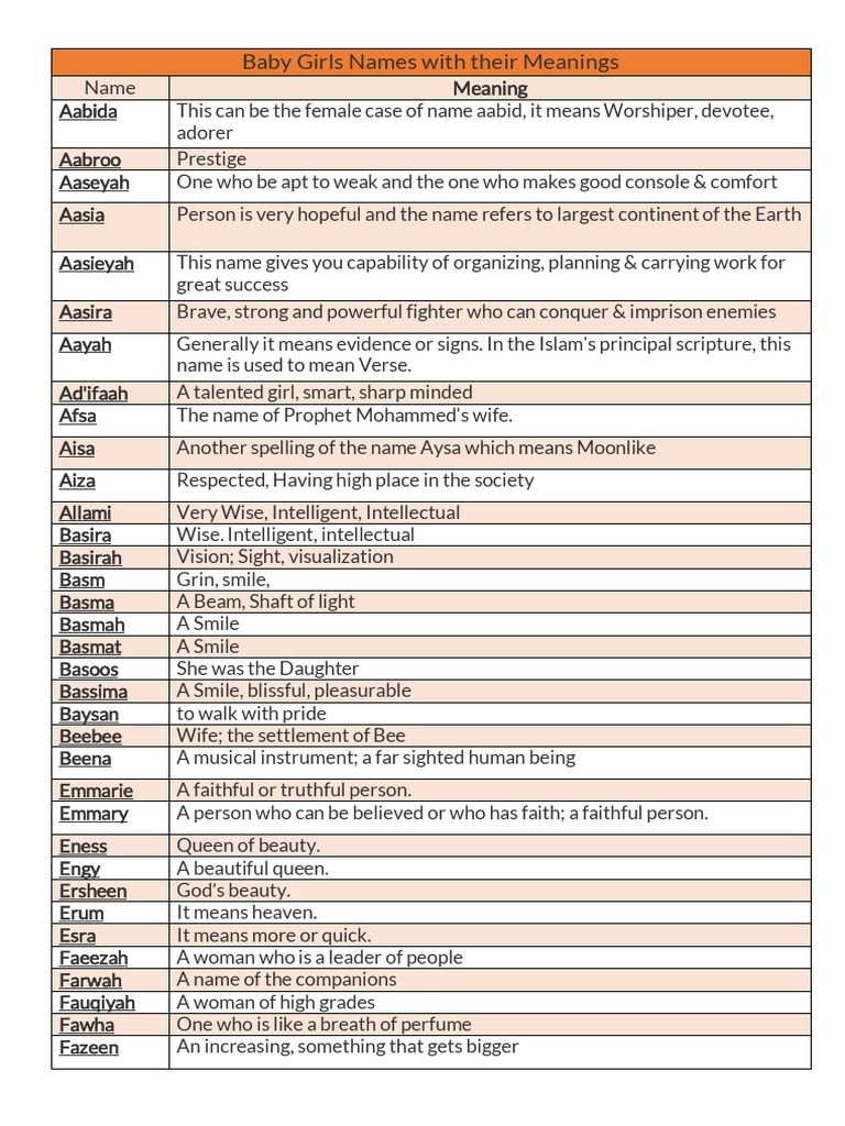 Baby Girl Names and Their Meanings | PDF | Home & Garden