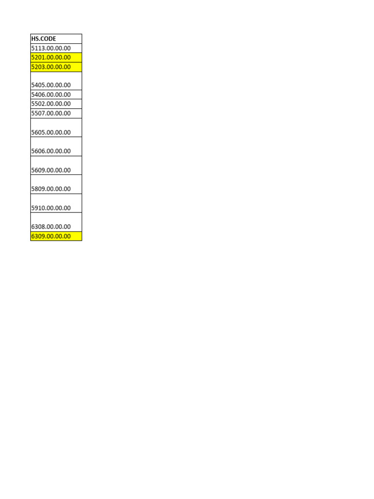 Textile HS Codes Guide | PDF