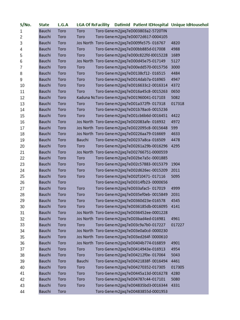 Toro General Hospital Radet 2023-10-10 | PDF