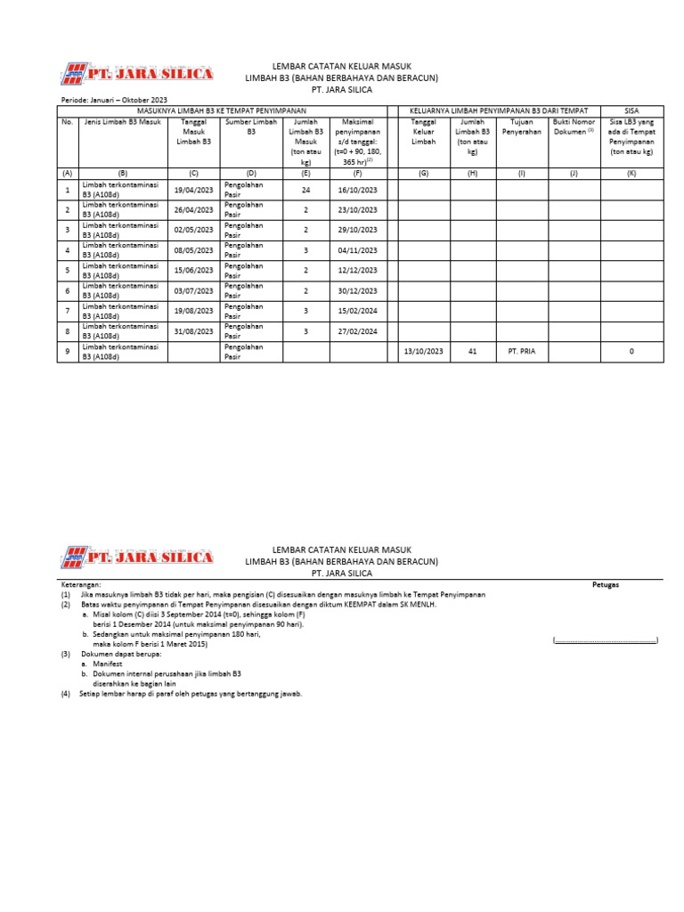 Lembar Catatan Logbook Limbah B3 (Limbah Terkontaminasi LB3) | PDF
