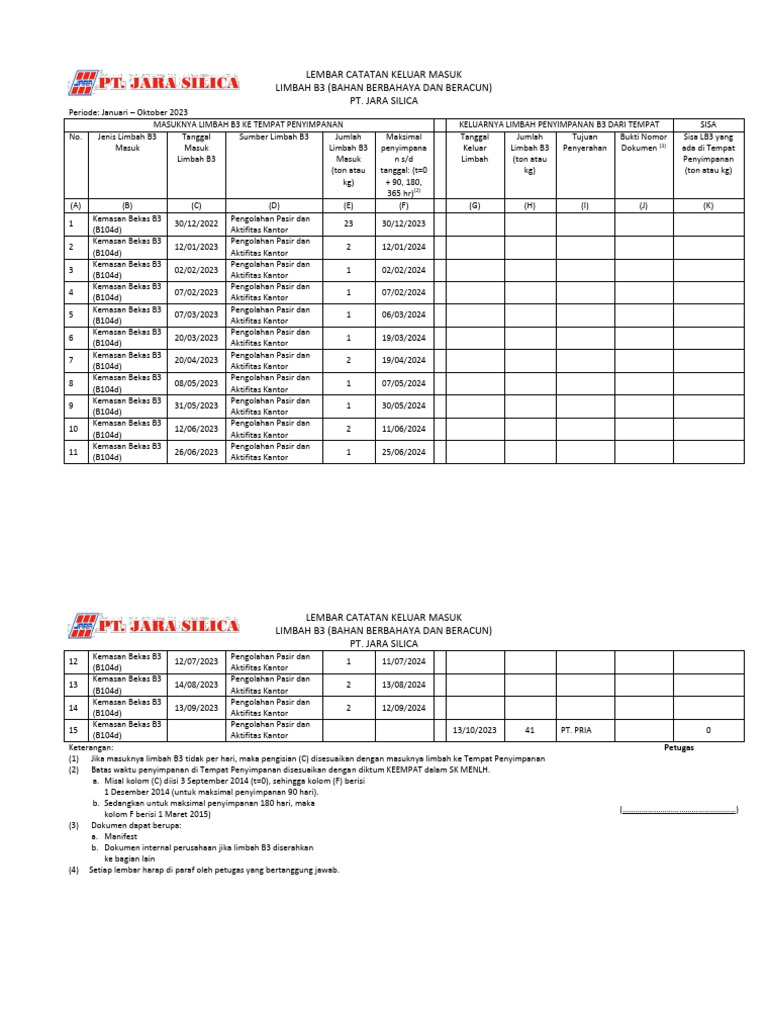 Lembar Catatan Logbook Limbah B3 (Kemasan Bekas B3) | PDF
