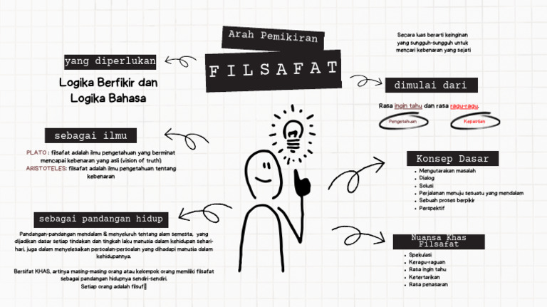 01 Mind Mapping Arah Pemikiran Filsafat | PDF