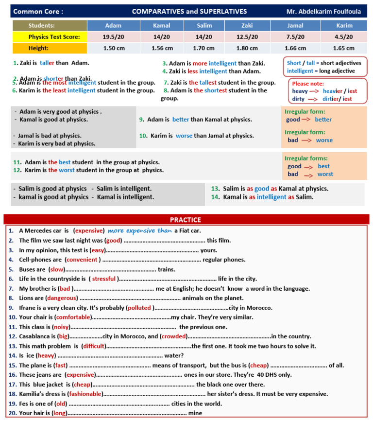 Comparatives and Superlatives | PDF