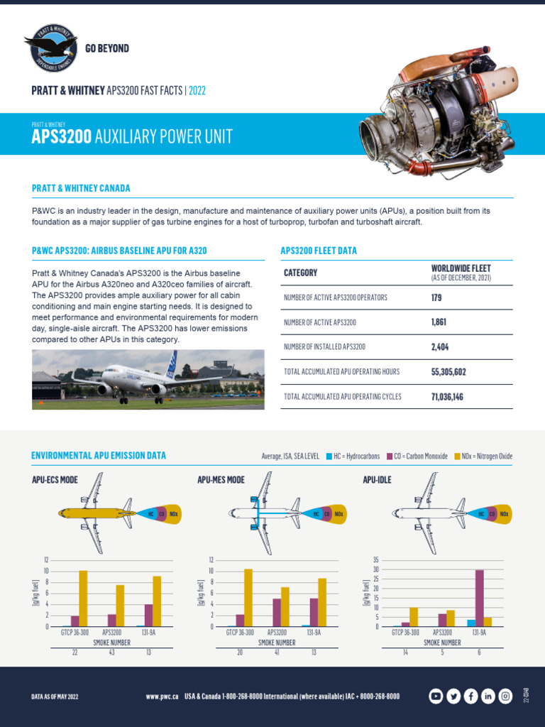 APS3200 | PDF | Aviation | Aircraft