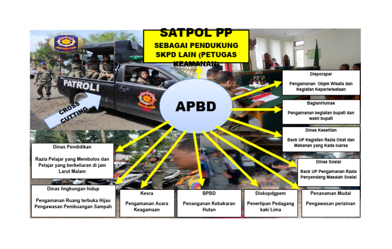 Cross Cutting Satpol PP Tahun 2022 | PDF