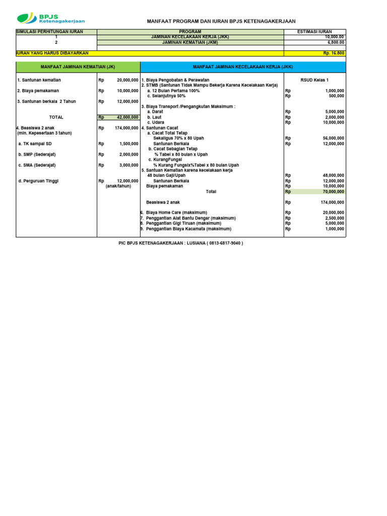 Tabel Manfaat 2 Program 16800 | PDF