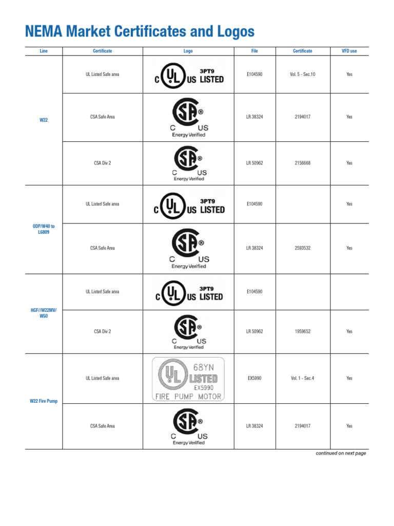 WEG W22 Motor NEMA Market Certificates - Logos | PDF
