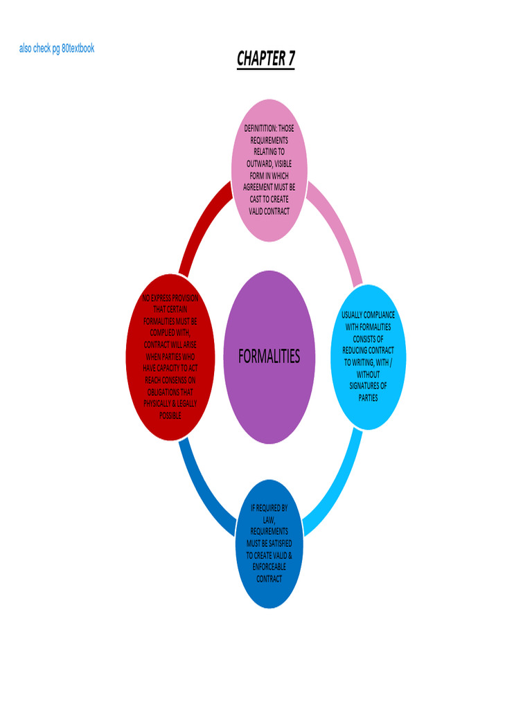 CLA1501-chapter 7 - Formalities | PDF | Justice | Crime & Violence