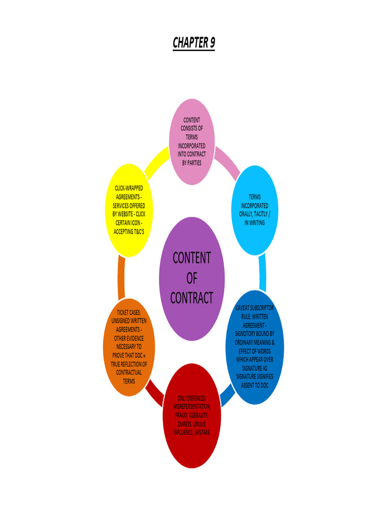 Contract Interpretation Principles | PDF | Civil Law (Legal System ...
