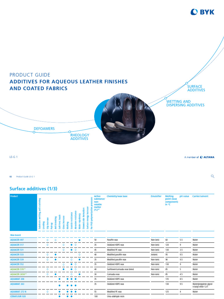 Byk Le-G 1 en | PDF | Wax | Silicone