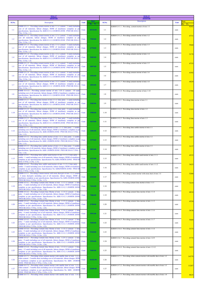 Mortor Mortor: Rate Rs. Ps. 8262 | PDF | Cement | Mortar (Masonry)