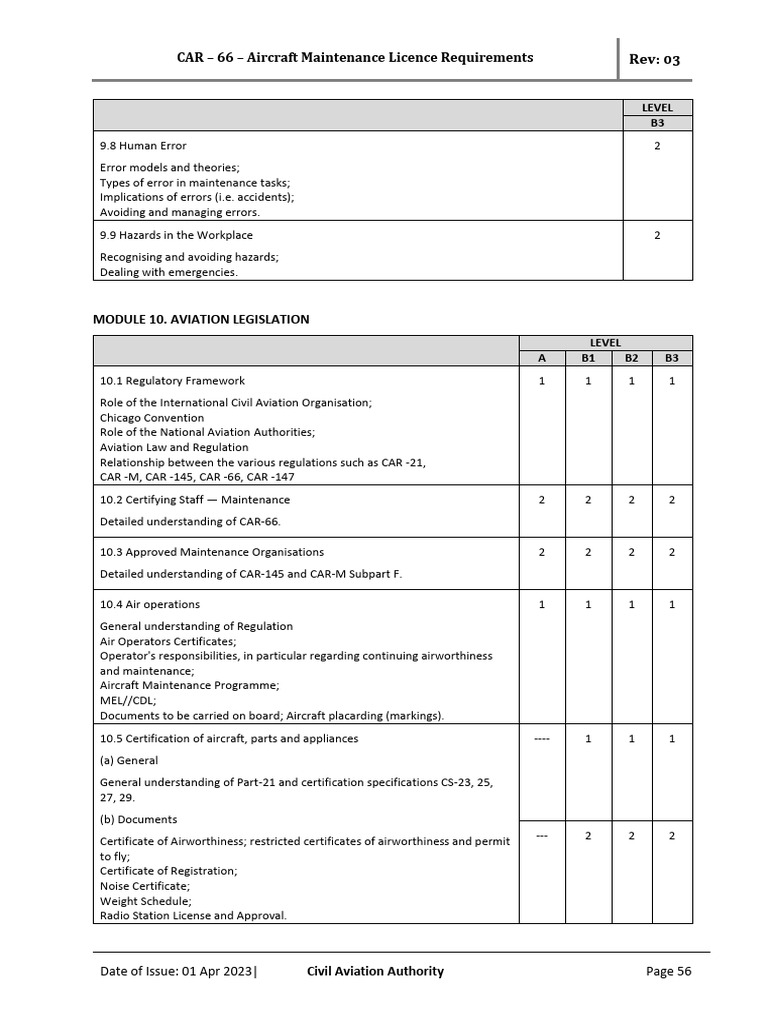 CAR-66 Aircraft Maintenance Licensing Requirements - Final | PDF | Mach Number | Flight Control ...