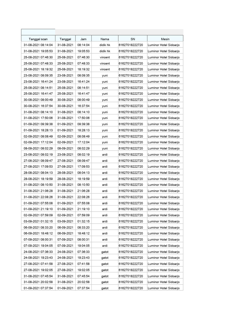 Absen 20 Agt - 08 Sept | PDF