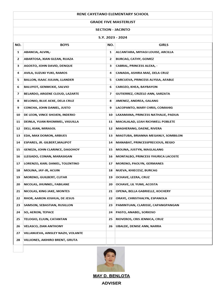 Masterlist GR.5 Jacinto 23 24 | PDF