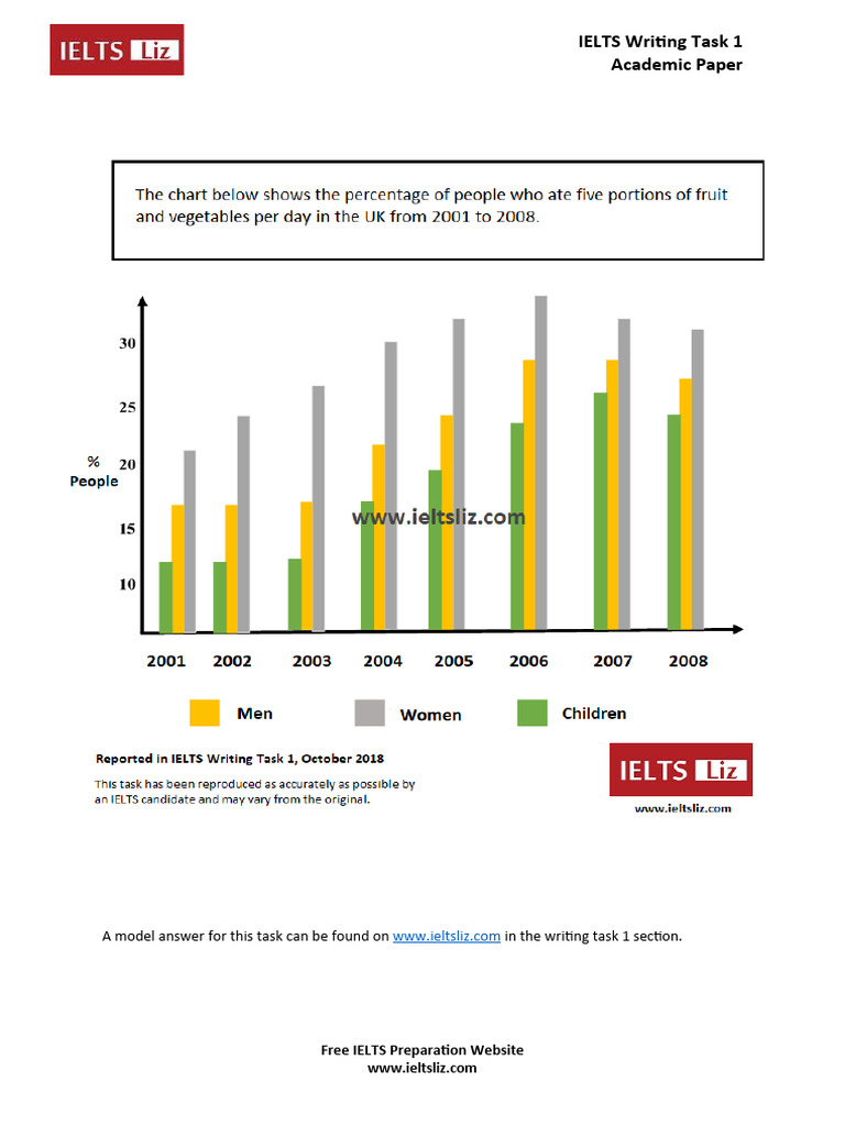 IELTS Academic Writing Guide | PDF