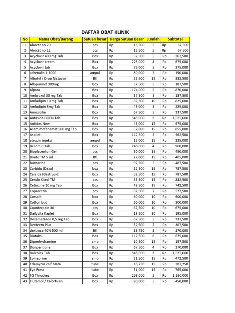 Daftar Obat Klinik | PDF